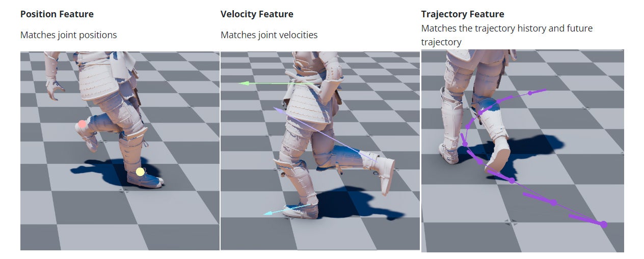 Motion Matching in O3DE, a Data-Driven Animation Technique - O3DE