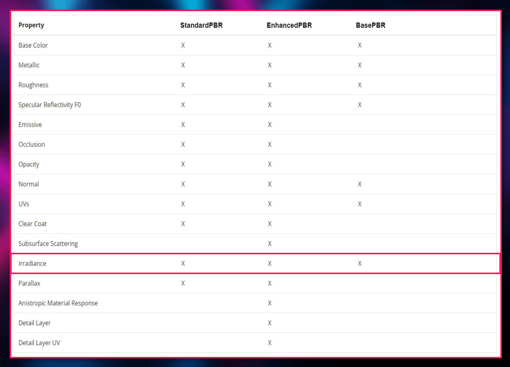 Repost: The making of the Imagination O3DE ray tracing GDC 2022 demo - O3DE