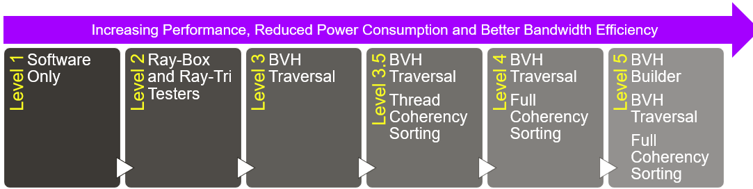 Repost: The making of the Imagination O3DE ray tracing GDC 2022 demo - O3DE